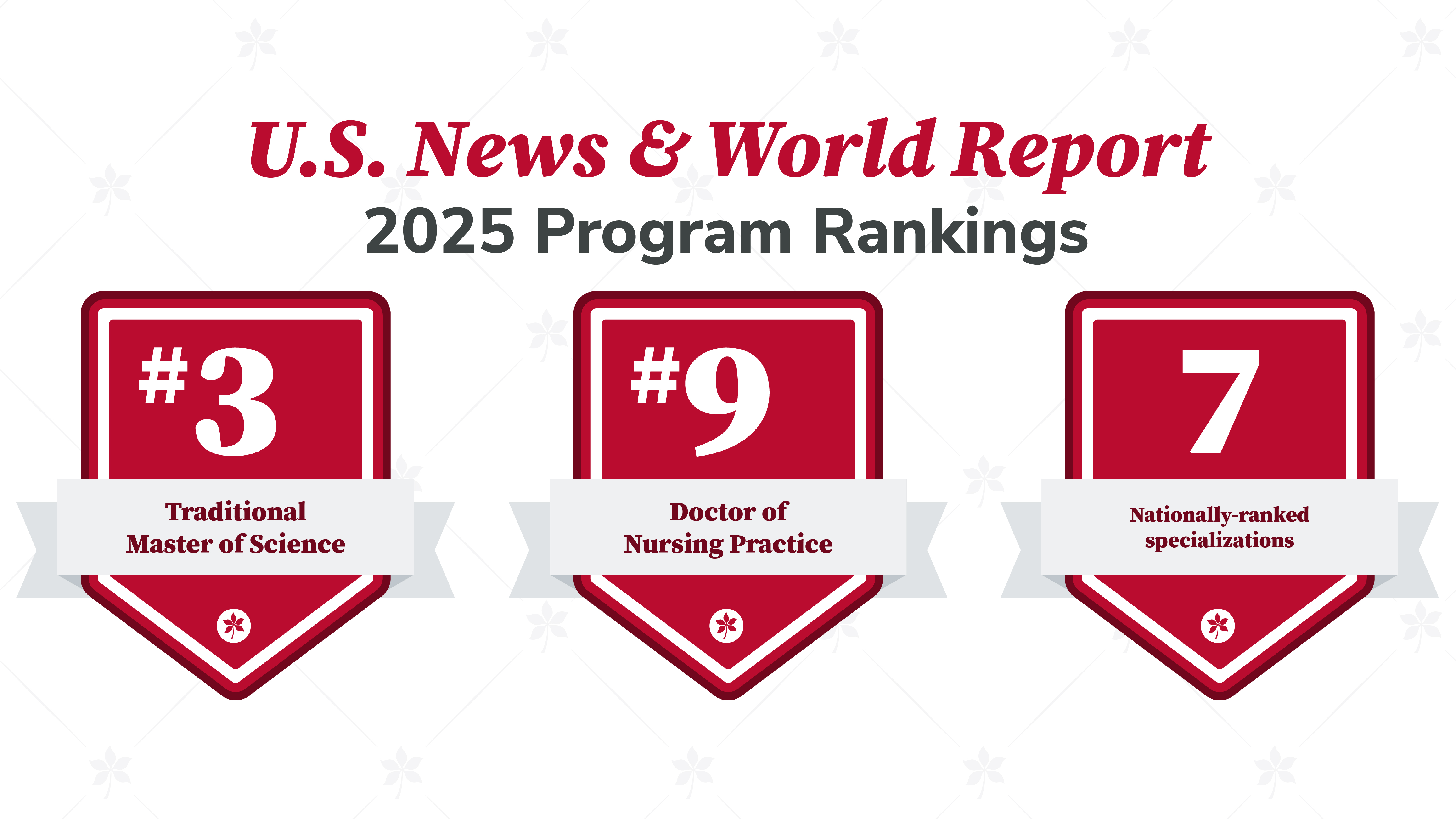 College of Nursing’s traditional Master of Science program retains #1 ...